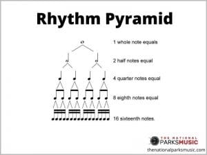How to Read Drum Music: Drum Sheet Music and Drum Notation
